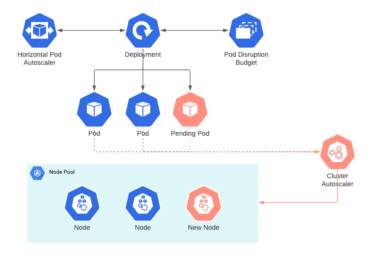 The Key Components Of Kubernetes Autoscaling Tim De Pater Senior DevOps Architect